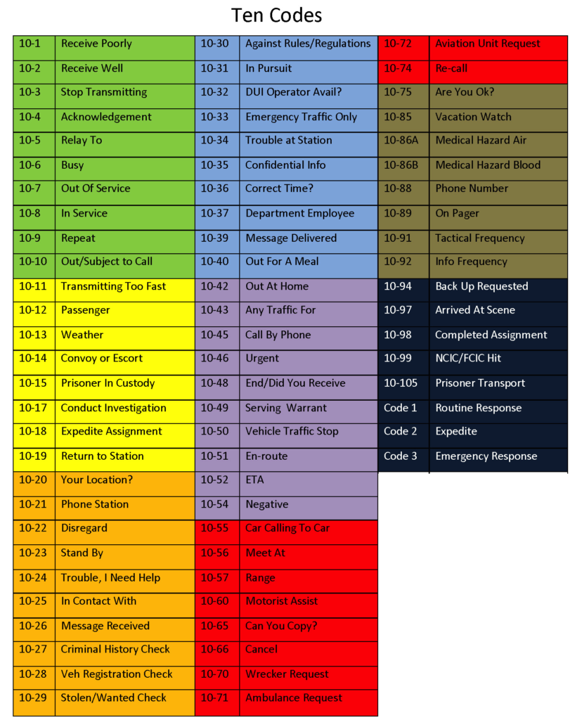 10 Codes For Fivem