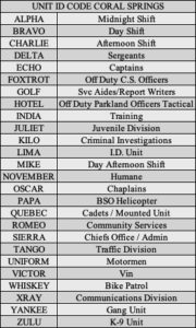 LIVE CSPD and CDFD SCANNER BROADCAST by Coralsprings.com - CoralSprings.com